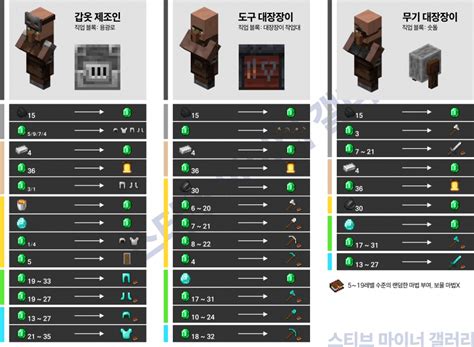 1 21 7버전 주민거래목록 모음집 떠상 피글린 포함 스티브 마인크래프트 마이너 갤러리