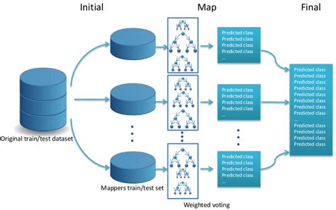 A Flowchart Of How The Classifying Step Is Organized In The