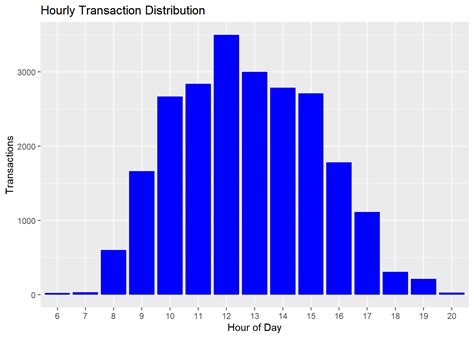 practical introduction to market basket analysis asociation rules