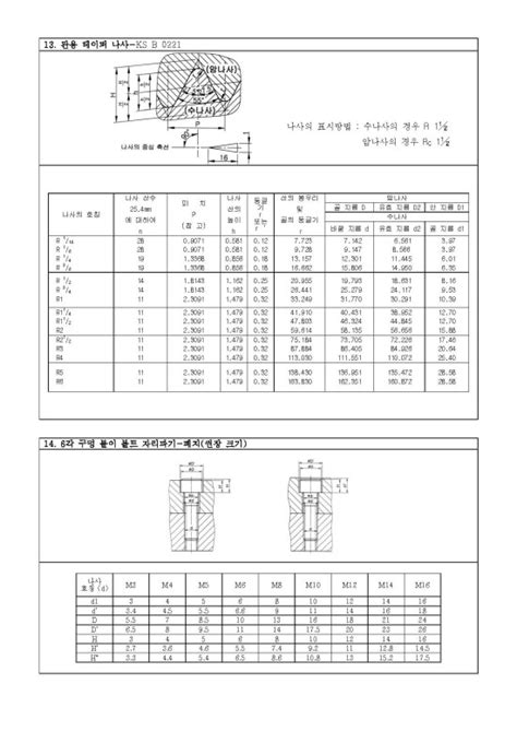 Ks 기계제도 규격 네이버 블로그