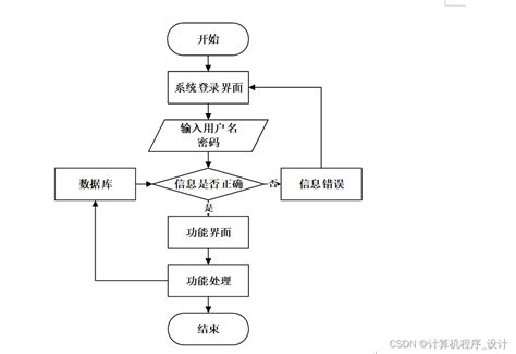 计算机毕设（附源码）java ssm基于的婚恋系统 专业婚恋系统源码 csdn博客