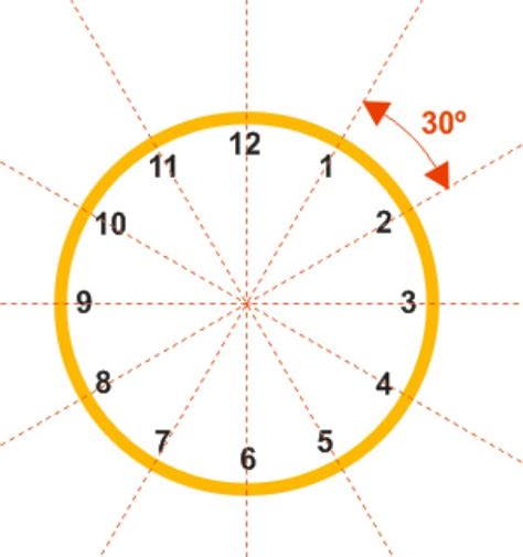 Drawing Clock Dials CorelDRAW Graphics Suite 12 CorelDRAW X3 And Older CorelDRAW Community