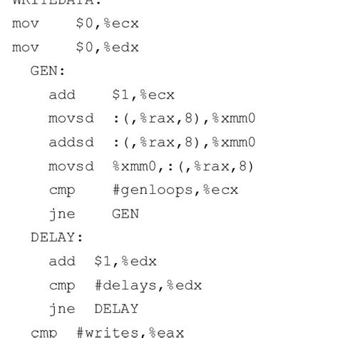 Pseudo Code Of The WriteData Assembler Routine Download Scientific Diagram
