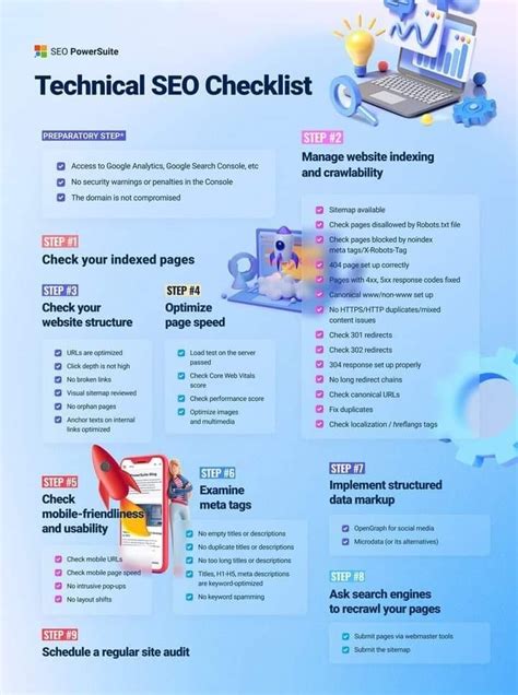 Technical Seo Checklist Seo Digital Marketing Website Checklist Seo