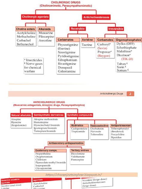 Kd Classification Pdf