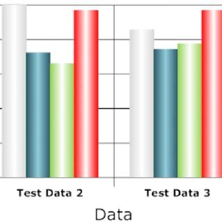 The Performance And Comparison Of The DE Algorithm Versus GA PSO And
