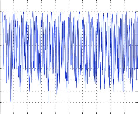 Time Dependence Of The State Variables Xt In The System 31 Download