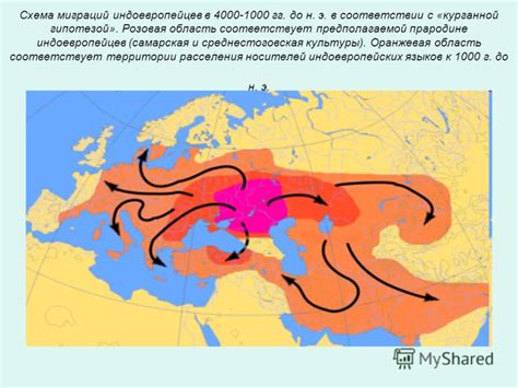 Презентация на тему: "Происхождение славян 1. Неолитическая революция ...