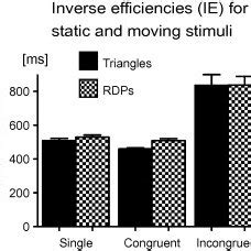 Inverse Efficiency Scores IE IE Scores Of Both Experiments For Download Scientific Diagram