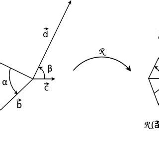 Geometric Representation Of Angle Sum Download Scientific Diagram