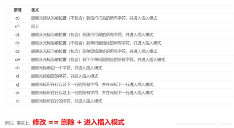 Vim编辑器粘贴、拷贝、替换命令及替换模式 修改命令33写出vi编辑器中的命令 1复制 2粘贴 3删除 4替换 Csdn博客