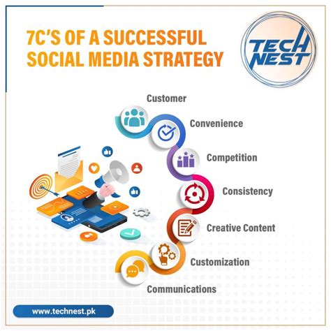 Technestpk On Linkedin Contentstrategy Consistencymatters