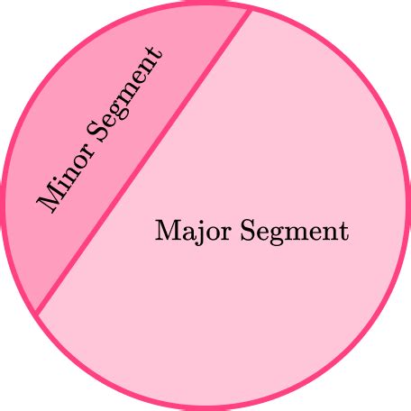 Area Of A Segment GCSE Maths Steps Examples Worksheet