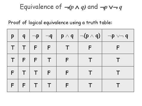 Cs Discrete Structures And Their Applications Propositional