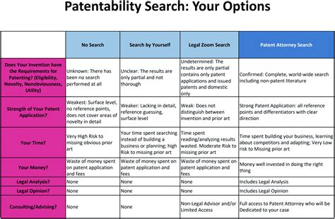 How To Do A Patent Search In 6 Steps The Definite Guide Bold Patents
