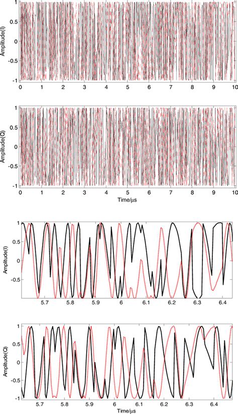 Whole And Partial Enlarged Detail Signal Waveform Of Normal Fsk Solid Download Scientific