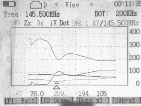 Antenna Analyzer Showing Properties Of Antenna At Frequency Of 1455 Mhz Download Scientific