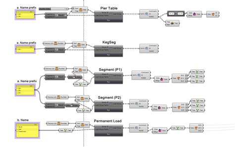 Grasshopper Template Fcm Bridge Midas Support