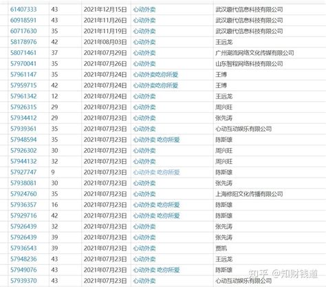 抖音已注册多枚心动外卖商标，外卖大战会重现吗？ 知乎