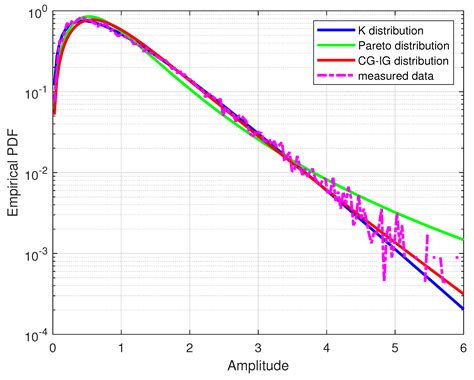 an adaptive radar target detection method based on alternate estimation