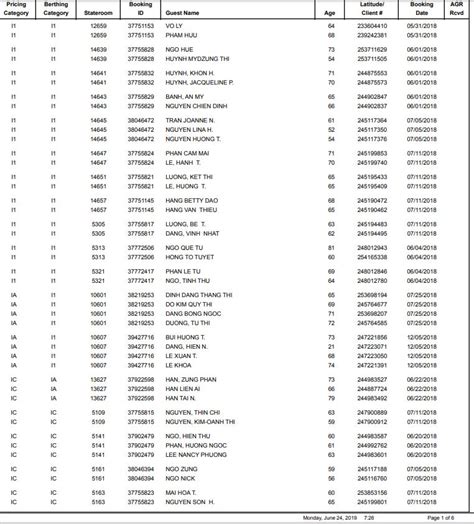Chim V N I Nh N Danh Sach Ho Va T N Nh Ng Ng I Tham D Du