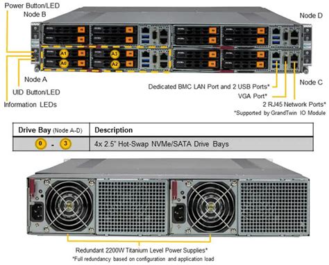 Anewtech Systems AS 2115GT HNTF Twin Server Multi Node Server