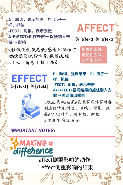 Affect和effect怎么区分？怎么记忆？全是小技巧！快来学！ 哔哩哔哩