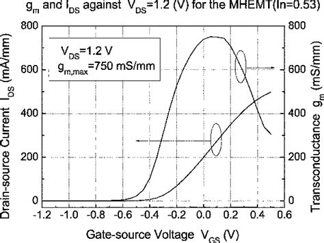 [pdf] Low Noise Metamorphic Hemts With Reflowed 0 1 Spl Mu M T Gate