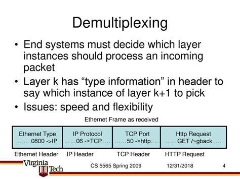 Cs 5565 Network Architecture And Protocols Ppt Download