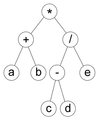 Pointer Array And Introduction To Data Structure Cristhoper Evan Setiawan