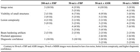 Comparison Of Hybrid And Pure Iterative Reconstruction Techn Journal Of Computer Assisted