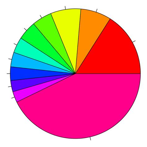 Figure S3 Identification Of The Transcripts Of Other Plant Species