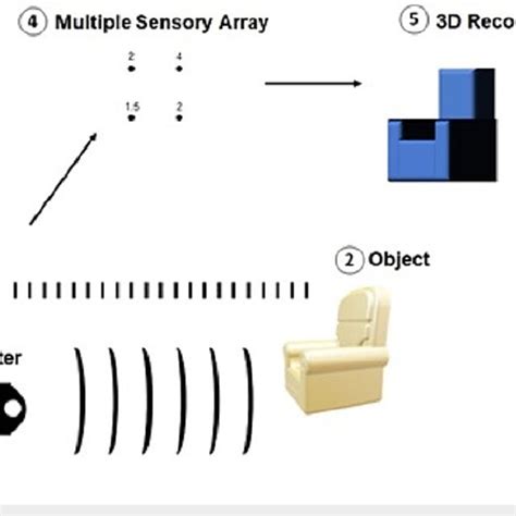 Schematic Of The Principles Behind Lidar Technology Download