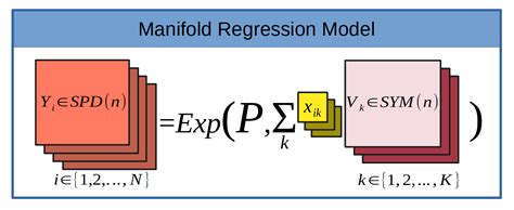 Manifold Regression Part 1 Matthew Parker