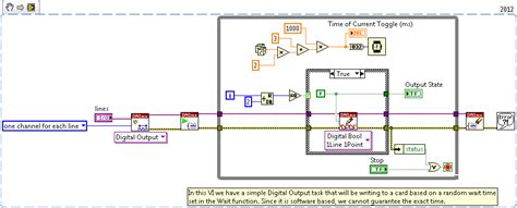 Toggle Digital Output At Random Intervals Ni Community