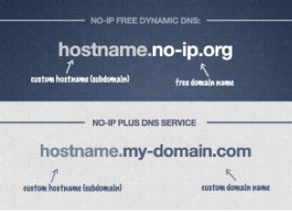 Free Dynamic DNS Getting Started Guide