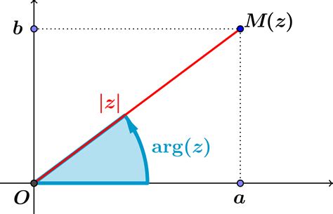 Argument Dun Nombre Complexe Forme Exponentielle Trigonométrique