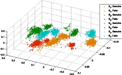 figure 1 from person specific face antispoofing with subject domain