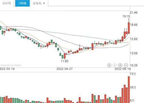 个股解析《润禾材料、东岳硅材、德联集团、硅宝科技》下个中通客车？ 知乎