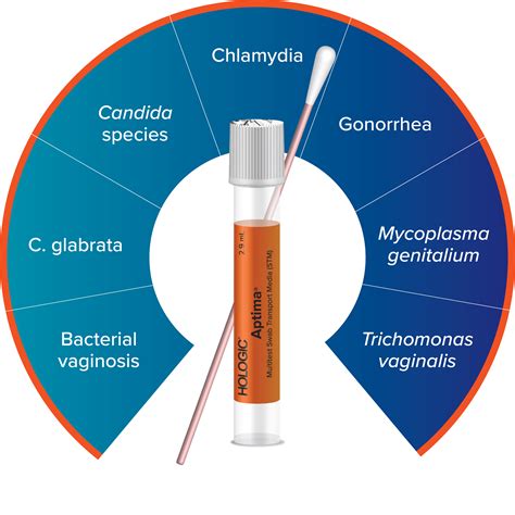 Aptima® Multitest Swab Hologic