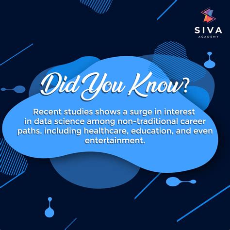 Siva Academy On Linkedin Fridayfacts Didyouknow Datascience Sivaacademy Techtrends