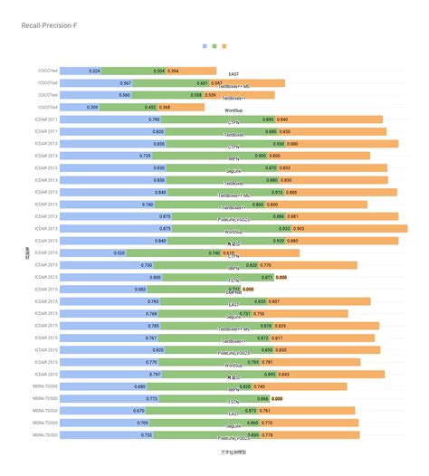 深度学习 ocr overview 挖掘机成长日记