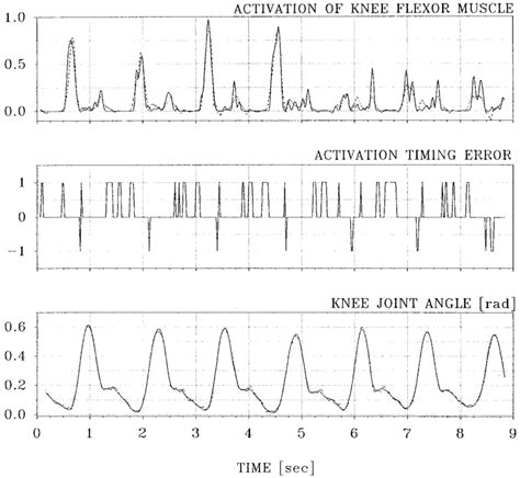 Results Of Applying The Subtractive Clustering Method For Initial Download Scientific Diagram