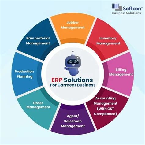 Garment Distributors Erp Software At ₹ 30000piece In Mumbai Id