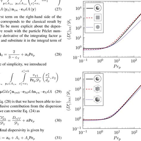 Comparison Of The Predictions Of The Longitudinal Component Of The