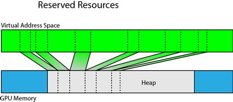 Learning Directx Lesson Rendering D Game Engine Programming