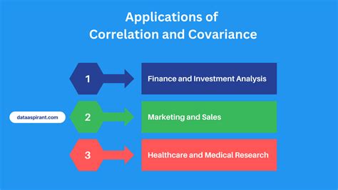 Difference Between Correlation And Covariance Dataaspirant