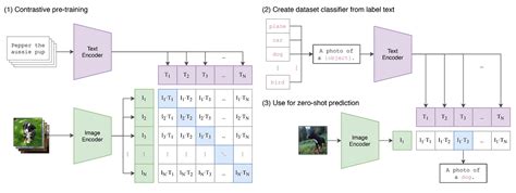Computer Vision Algorithms And Models By Paweł Kapica Medium
