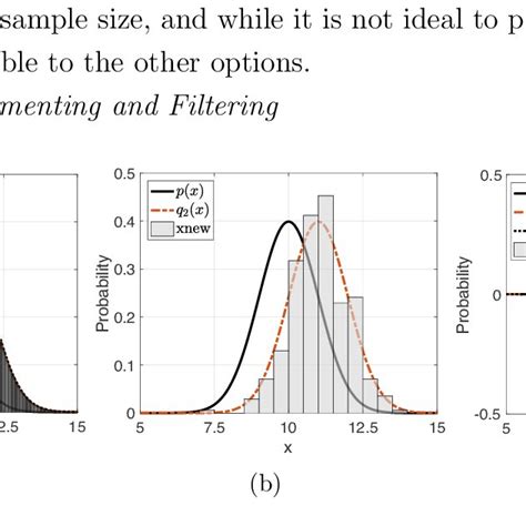 Case 1 Resampling Strategy For An Updated Distribution With A Small