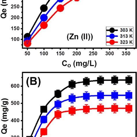 X Ray Diffraction Pattern Of The As Synthesized Mg Doped Hydroxyapatite